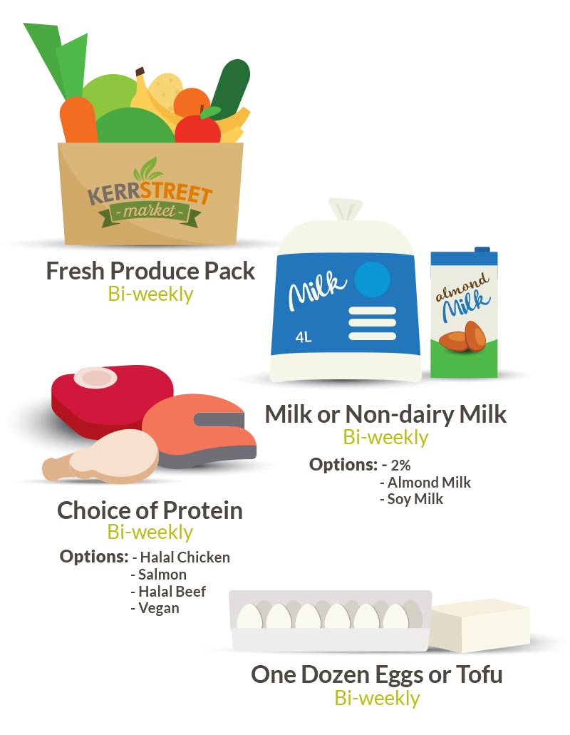 Choose Fresh - Kerr Street Mission